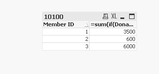 Solved: Dates and Set Analysis - Qlik Community - 1754087