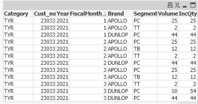 Solved: How to add previous month data with current month - Qlik ...