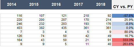 Solved: Color gradient on a QlikView straight table - Qlik Community ...