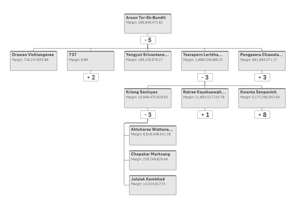 Qrg Chart -qlik bundle - Qlik Community - 1754782