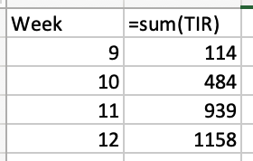 Solved: Weekly difference daily data - Qlik Community - 1755675