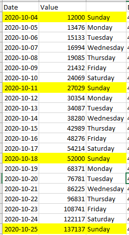 Solved: Show Value of every 7th day (Rolling 7th days) - Qlik Community ...