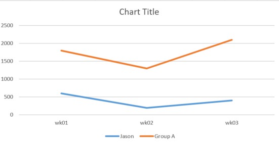 Solved: Individual Chart and Group Chart - Qlik Community - 1756573