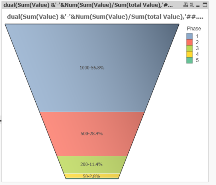Solved: Funnel Chart- Percentage with numbers - Qlik Community - 1757439