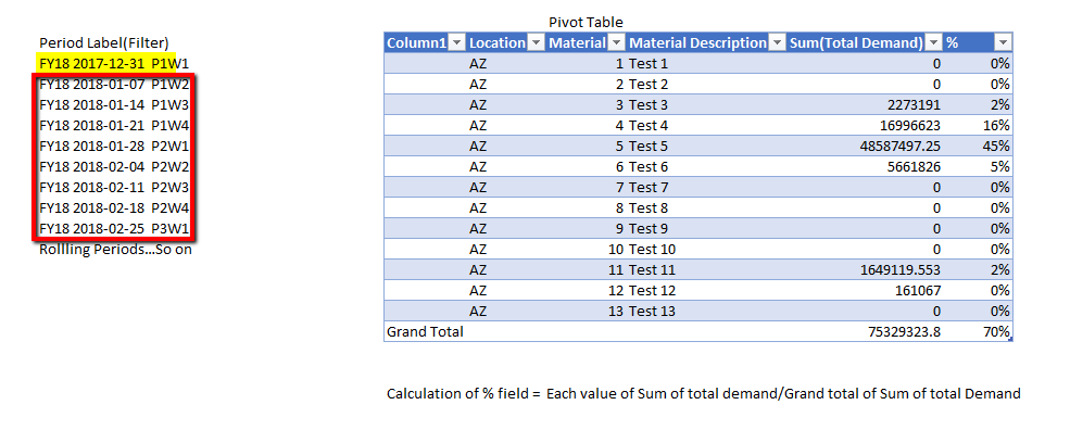 Calculation of Rolling period by 8 weeks to get th... - Qlik Community ...