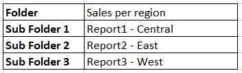 Solved: Store Nprinting output in folder and sub folder st... - Qlik ...