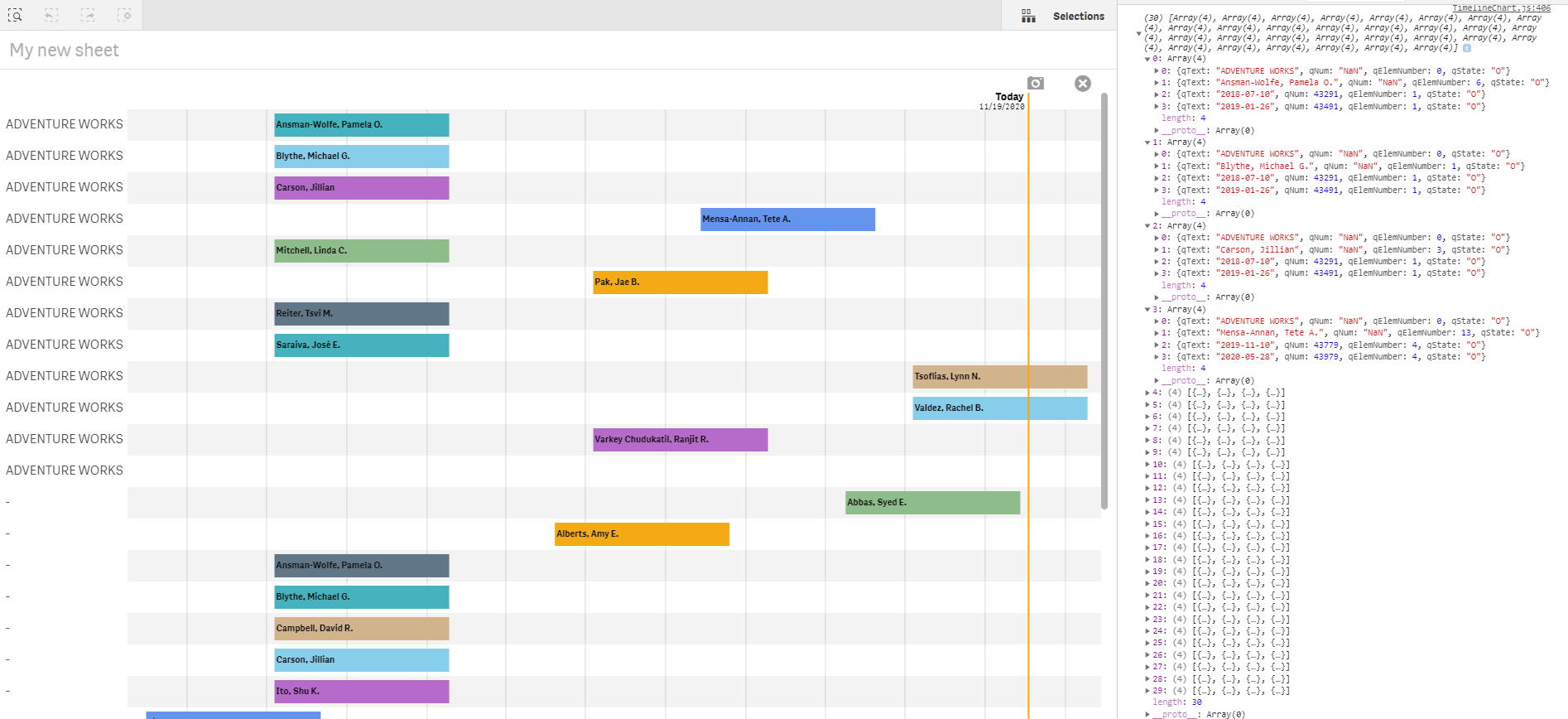 Timeline chart extension - group labels in D3.js a... - Qlik Community ...