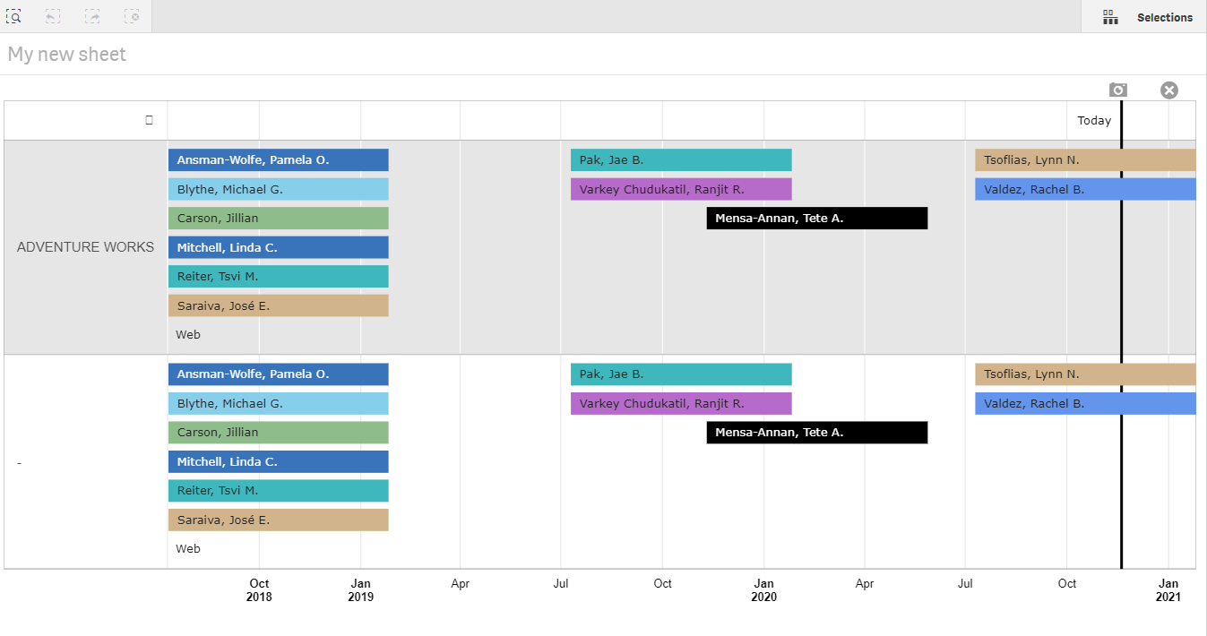 Timeline chart extension - group labels in D3.js a... - Qlik Community ...