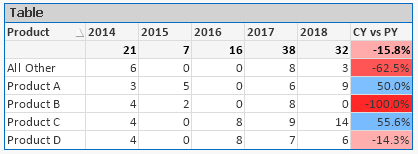 Solved: Color gradient on a QlikView straight table - Qlik Community ...