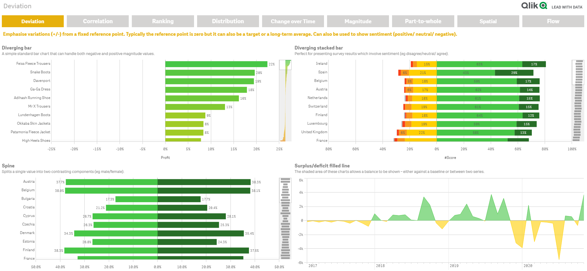 FT Visual Vocabulary, Qlik Sense version. - Qlik Community - 1764785