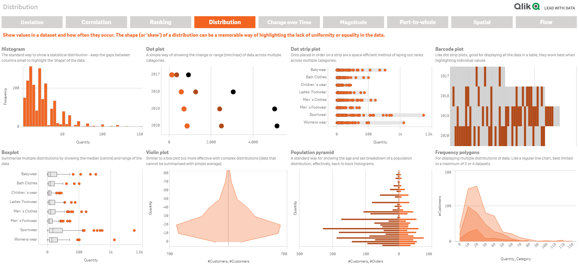 FT Visual Vocabulary, Qlik Sense version. - Qlik Community - 1764785