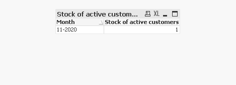 Solved: "Stock" of active customers per month - Qlik Community - 1764797
