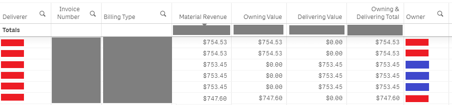 Summation of measures in column based on one dimen... - Qlik Community ...