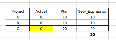 Solved: Wrong Sum in Table - Qlik Community - 1768597