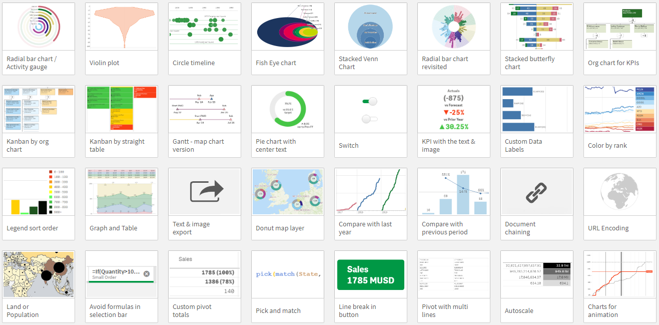 Top 10 Viz tips - 2020 - part IV - Qlik Community - 1769697