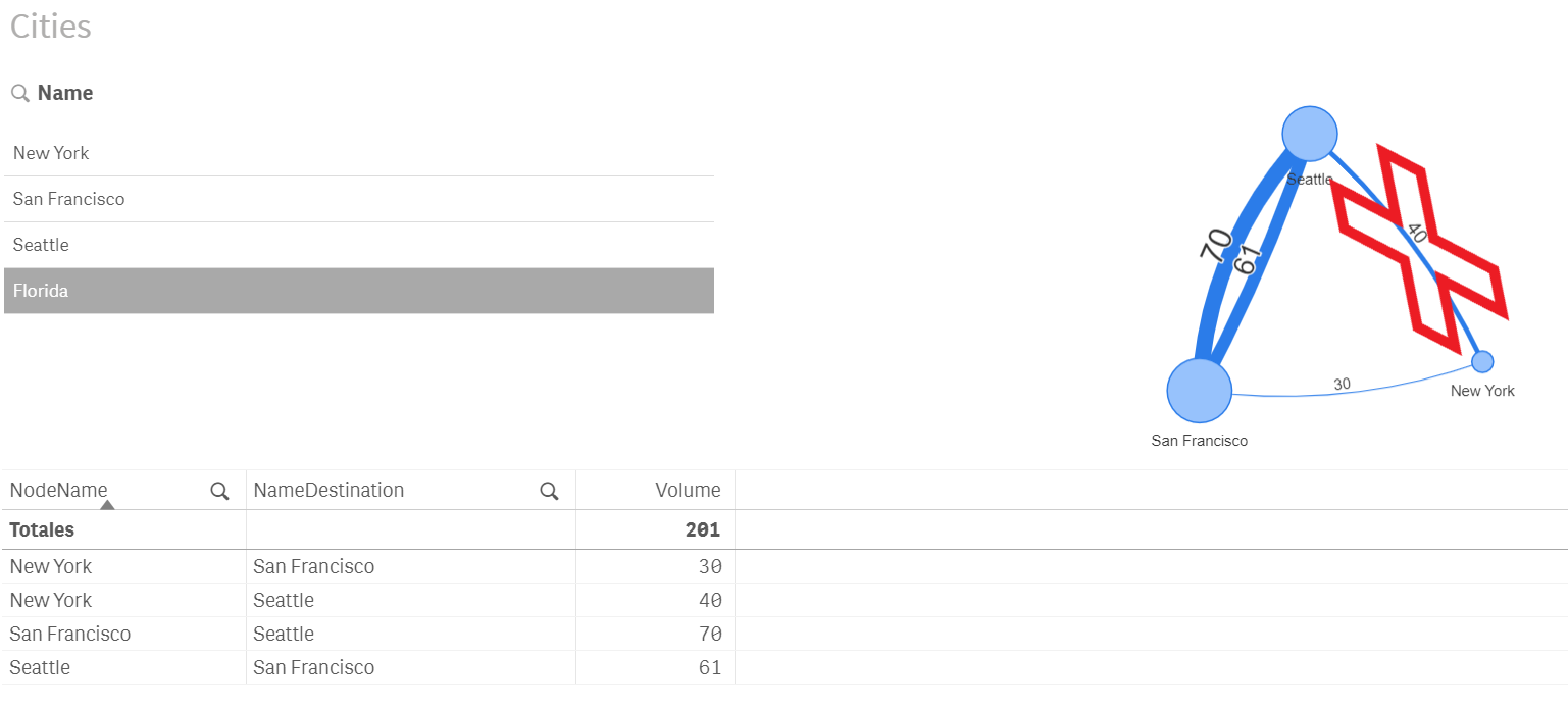 When I select a node in the Network chart, I see r... - Qlik Community ...