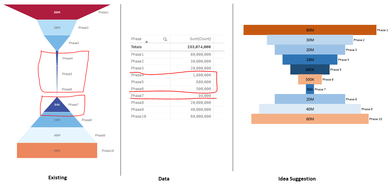 Center aligned, stacked Bar Shaped Funnel Chart - Qlik Community - 1771316