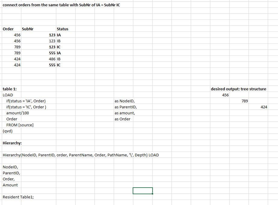 using hierarchy to create a tree structure - Qlik Community - 1771652