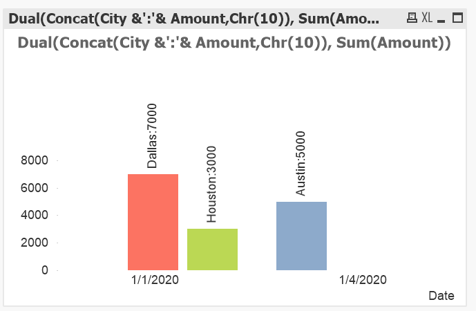 Solved: Bar chart in Qliksense - Qlik Community - 1772007