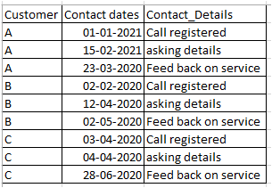 Solved: Customer Call Life cycle in Qlik Sense - Qlik Community - 1775765