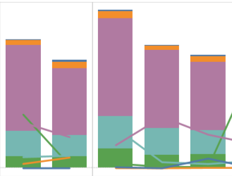 How to add Multi line in stacked bar chart? - Qlik Community - 1775975