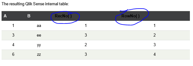 Can recno() be used in charts? - Qlik Community - 1778498