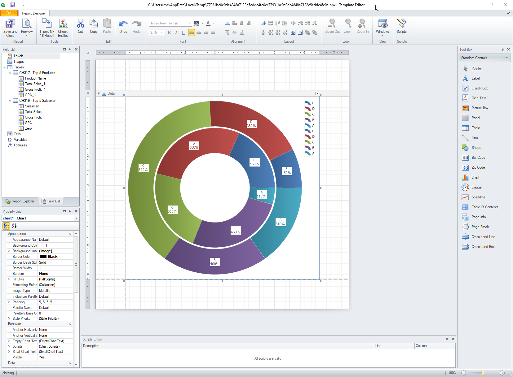 Qlik Nprinting - Nested Doughnut Chart fill option... - Qlik Community ...