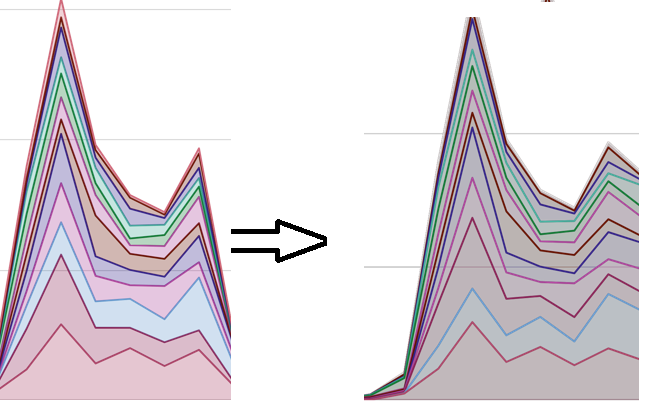 Colors fade in area chart after exporting as a ppt... - Qlik Community ...