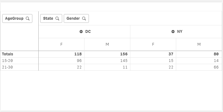 Qlik Sense - Pivot Table - Total with Details - Qlik Community - 1781897