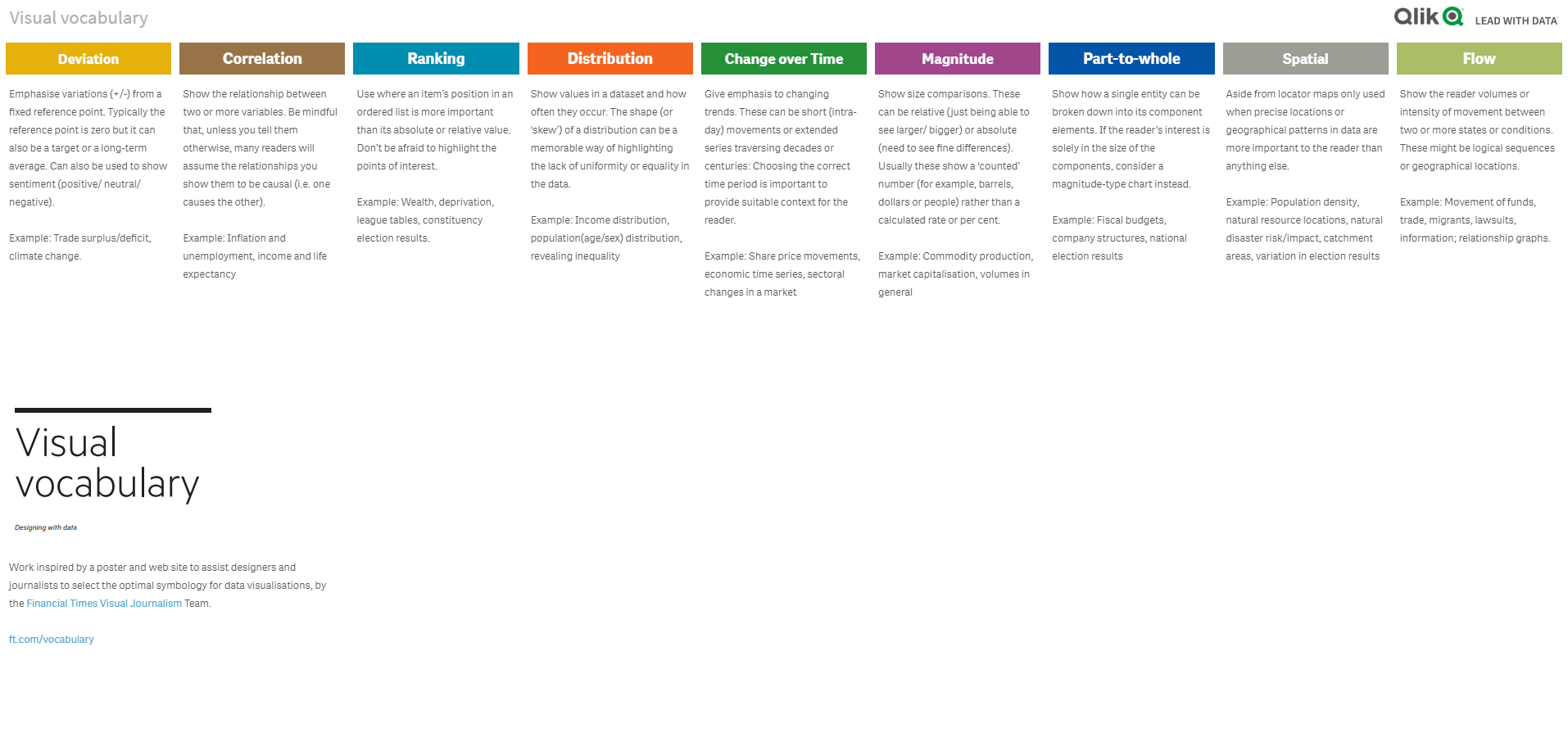 FT Visual Vocabulary, Qlik Sense version. - Qlik Community - 1764785
