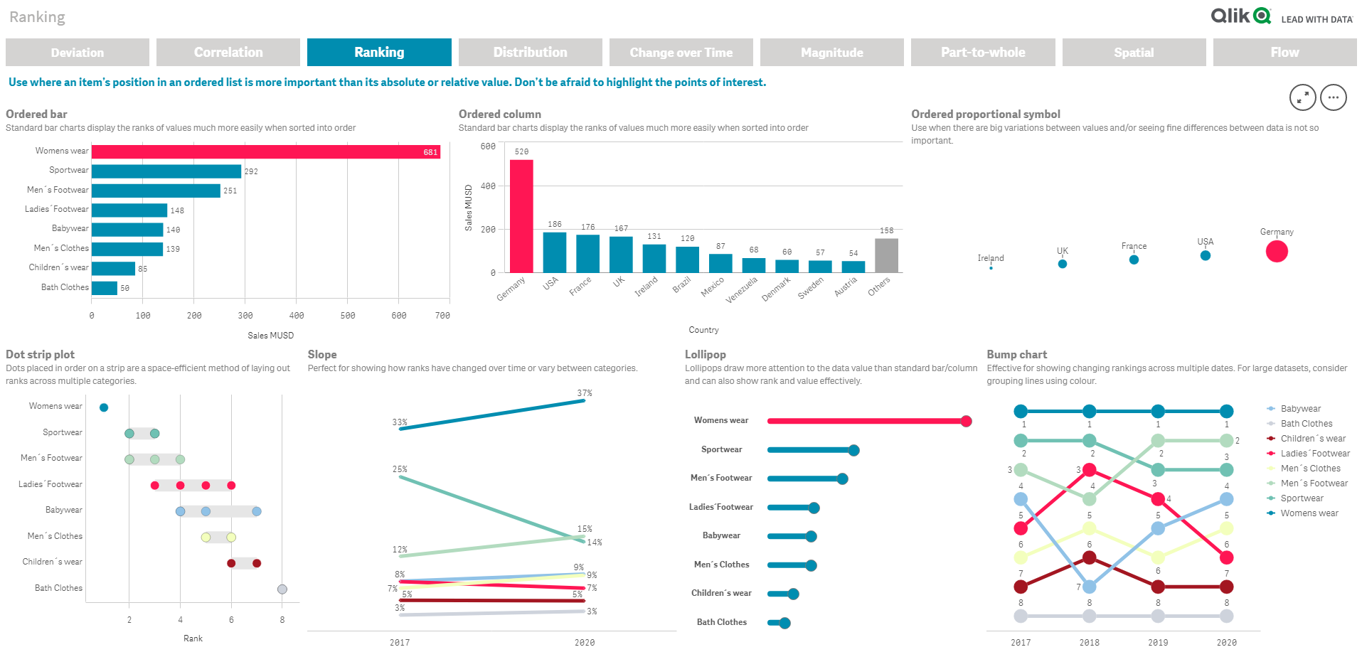 FT Visual Vocabulary, Qlik Sense version. - Qlik Community - 1764785