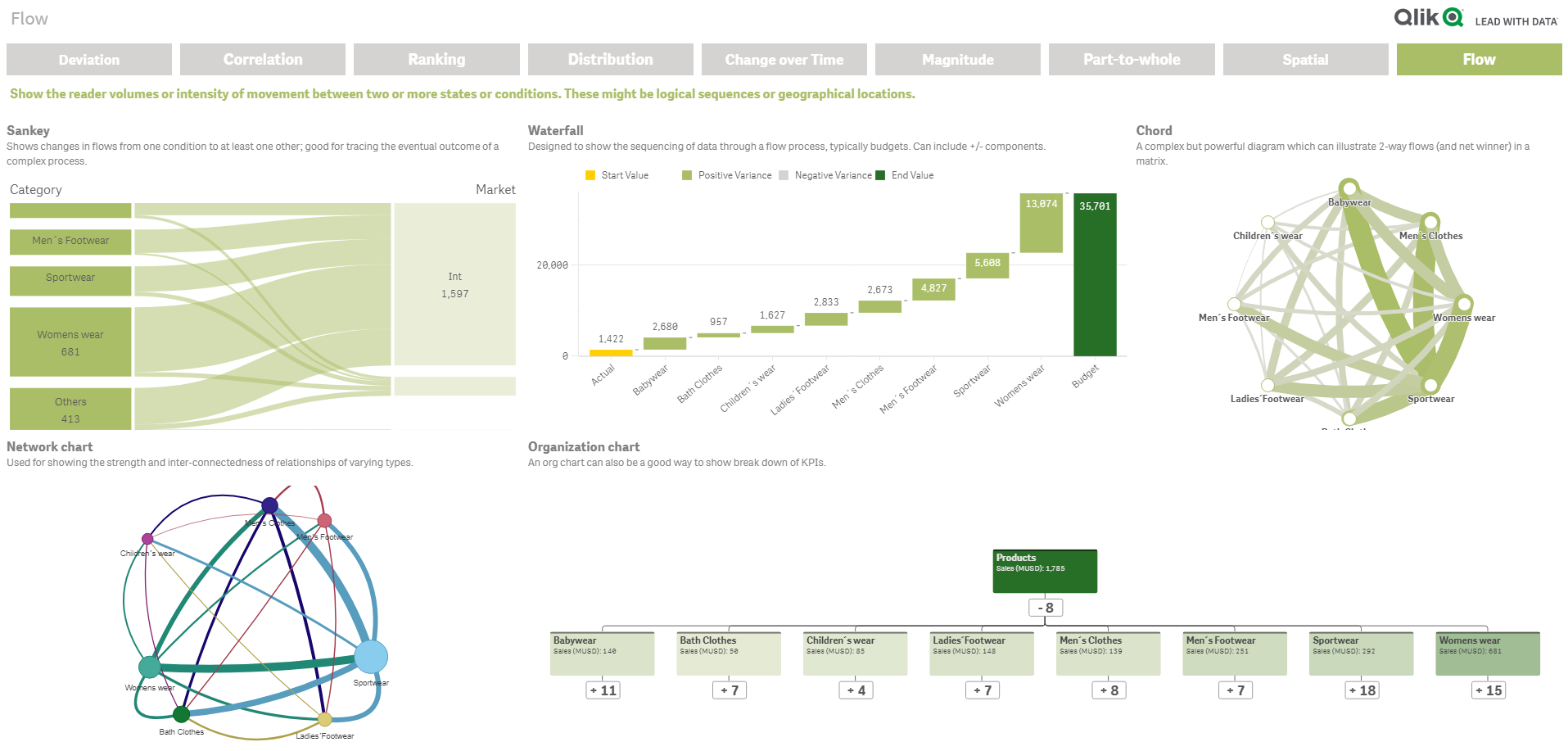 FT Visual Vocabulary, Qlik Sense version. - Qlik Community - 1764785