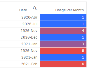 Solved: Show dates in table - Qlik Community - 1785487