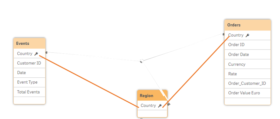 Solved: Table relationship - Qlik Community - 1786102
