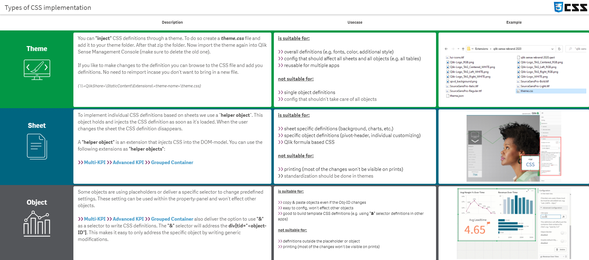 Dashboard Design - QS CSS MasterClass (video) - Qlik Community - 1787091
