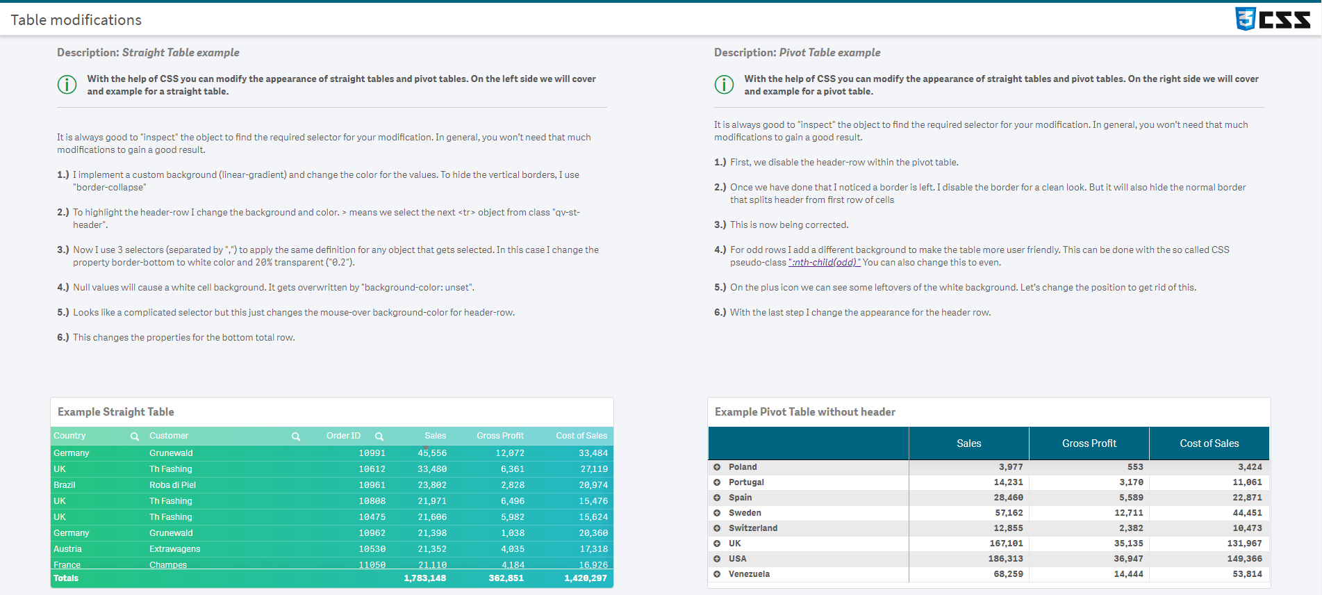 Dashboard Design - QS CSS MasterClass (video) - Qlik Community - 1787091