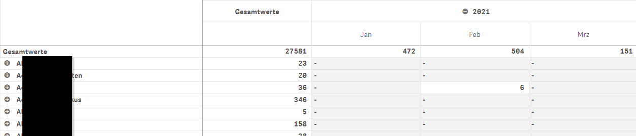Solved: Coloring in Pivot Table with nested columns - Qlik Community - 1788636