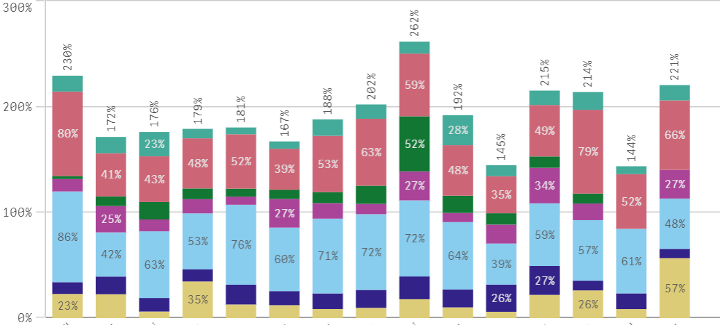 How to calculate the aggregate balance - Qlik Community - 1788807