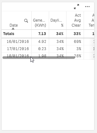 Qlik Sense - Table horizontal scroll only show ove... - Qlik Community ...