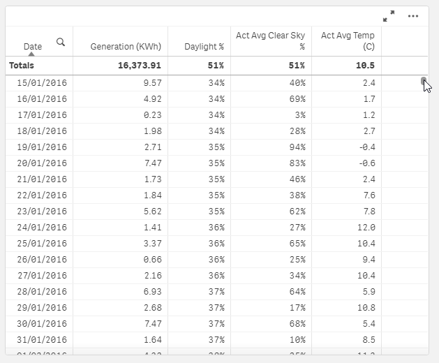 Qlik Sense - Table horizontal scroll only show ove... - Qlik Community ...