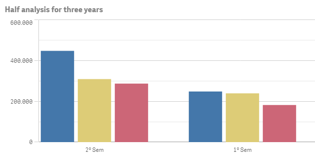 How to create on your own an Autocalendar (Derived... - Qlik Community ...