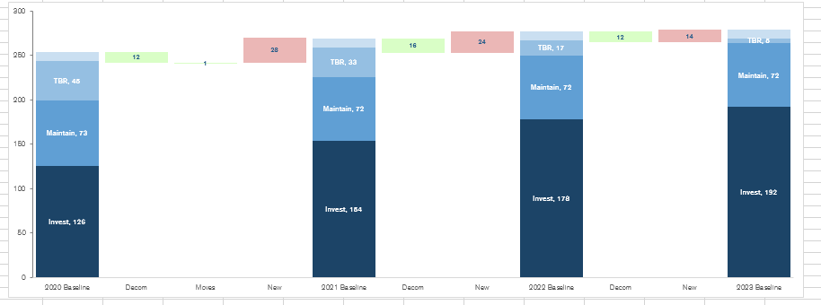 Qlik Sense plot bar chart as a waterfall chart - Qlik Community - 1793576