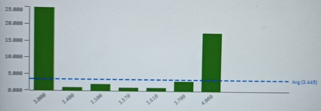 How to create a vertical reference line in Bar cha... - Qlik Community ...