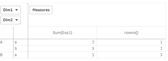 Qlik Sense: RowNo on a Pivot Table - Qlik Community - 1710219