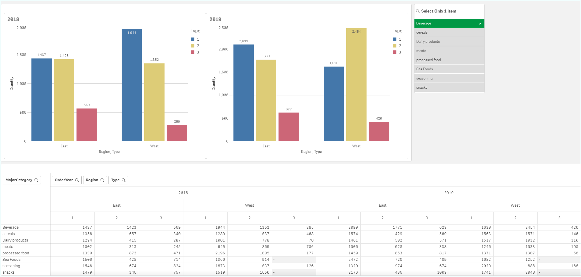 How to add a set expression to "Trellis container ... - Qlik Community ...