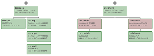 Serverless Task Chaining for Qlik Sense Enterprise... - Qlik Community - 1795299
