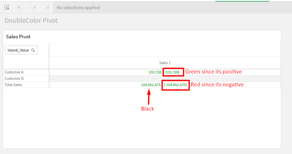 In a pivot cell color two values with different co... - Qlik Community ...