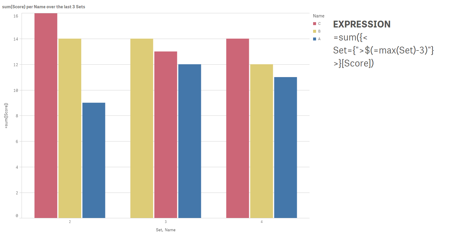 How to make a dynamic grouped bar chart? Please he... - Qlik Community ...