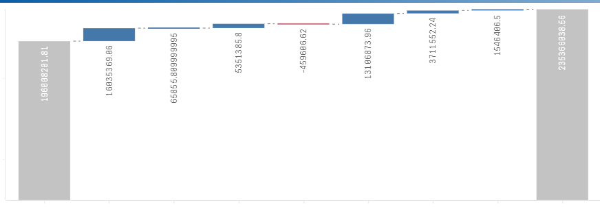 Variance Waterfall extension auto number formattin... - Qlik Community - 1797489