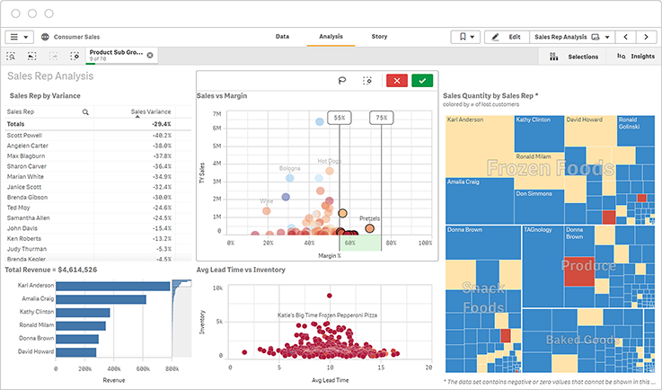 Why you should stop using Qlik’s Capability API
